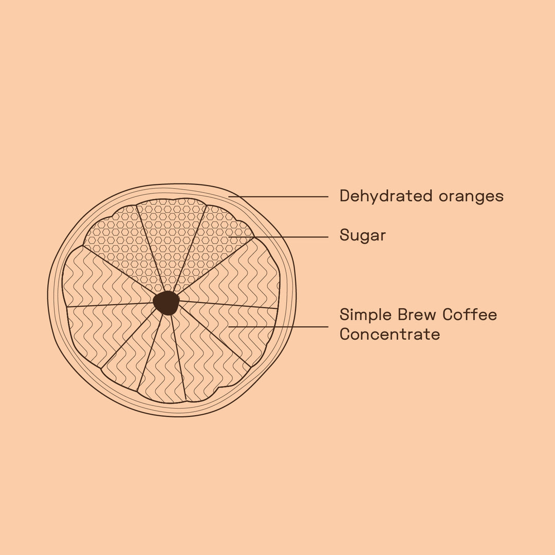 BURNT COFFEE ORANGES – The Simple Brew