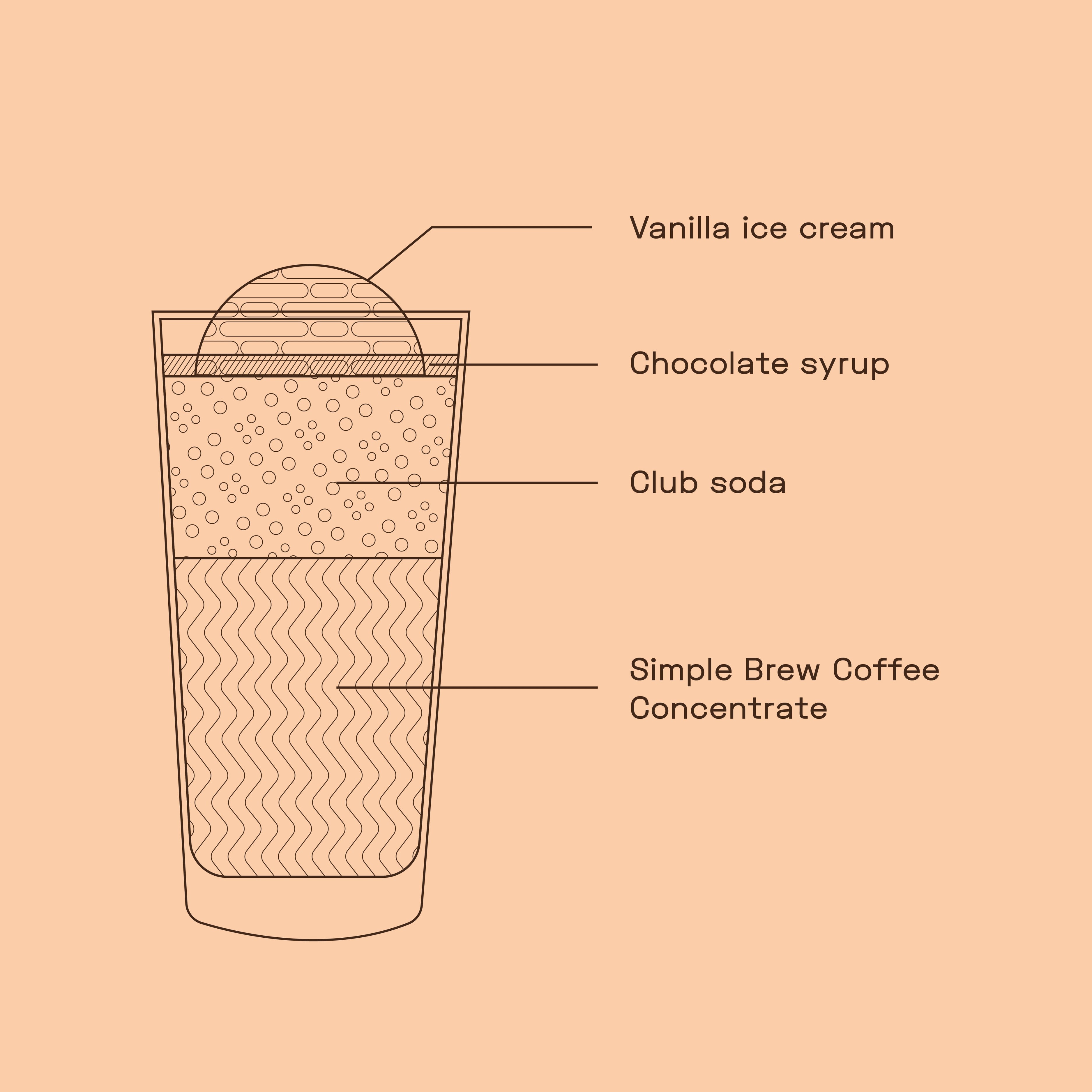 COLD BREW SODA FLOAT – The Simple Brew