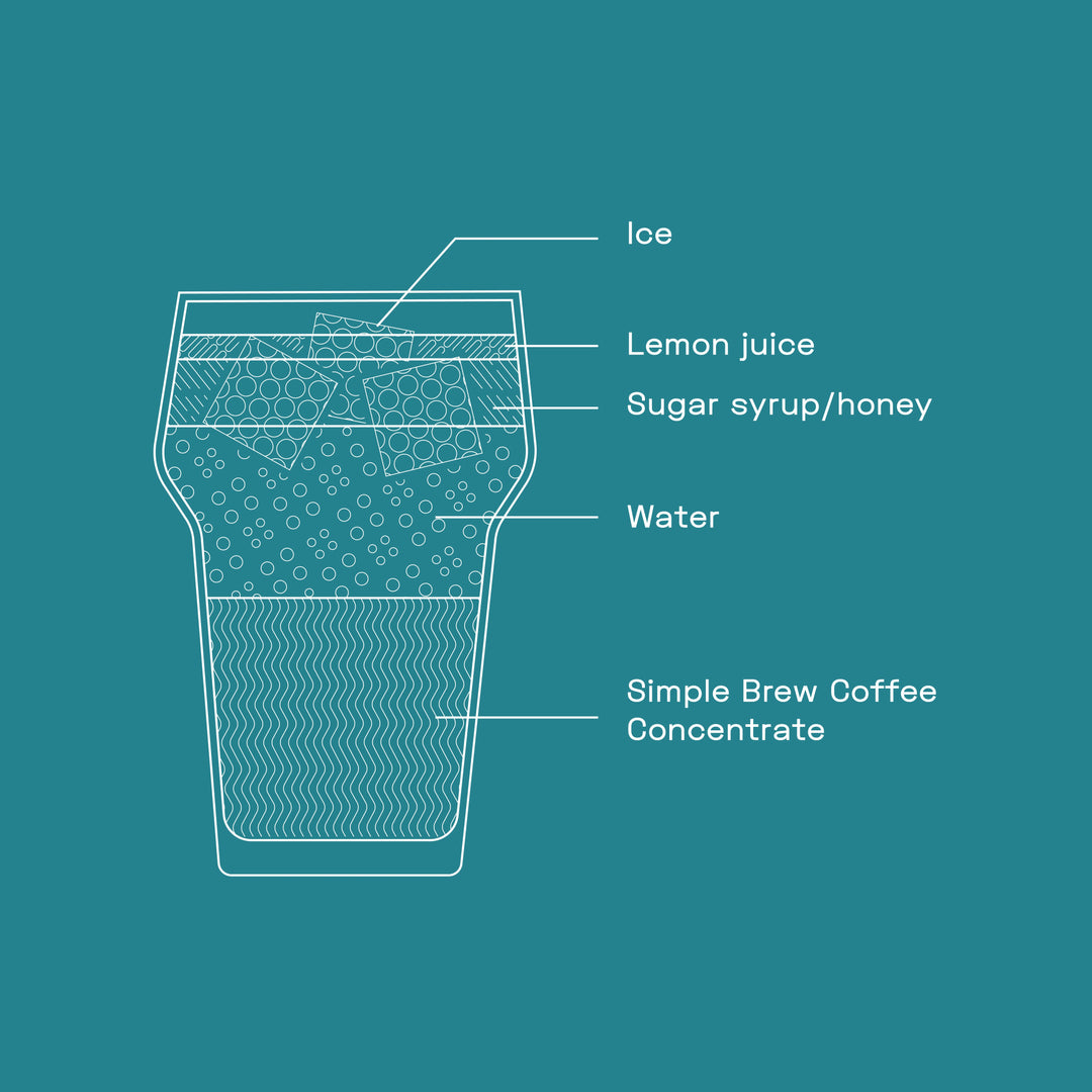 MAZAGRAN – The Simple Brew