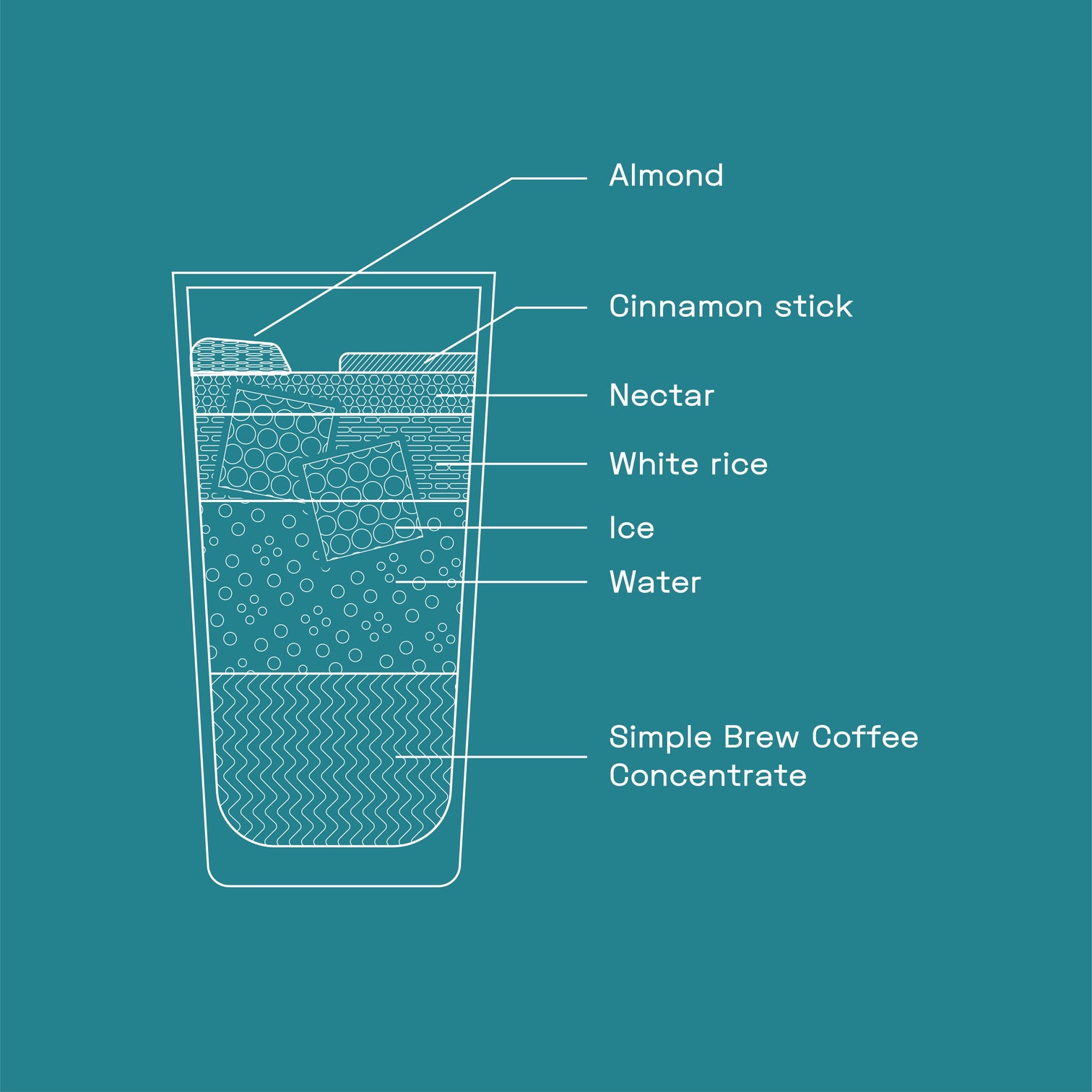 TSB ICED HORCHATA – The Simple Brew